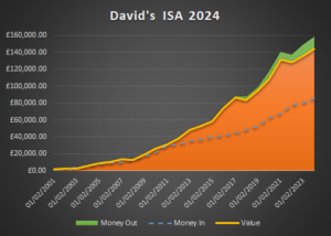 David’s ISA 2024 – W.W.H. Ewens Insurances Adviser